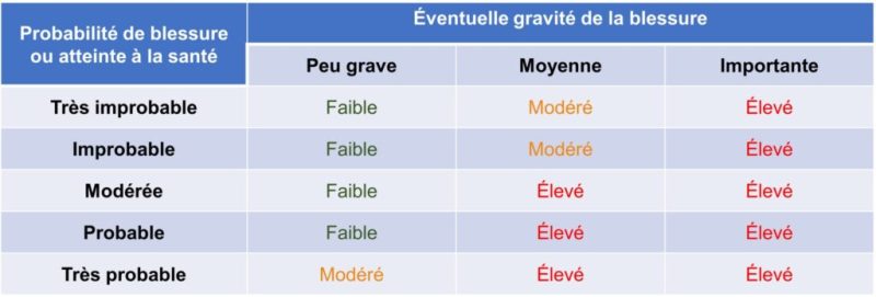 Norme CAN/CSA Z1220-17: Bien choisir sa trousse de premiers soins en ...